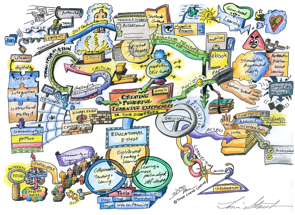 Thum Cheng Cheong Mind Map Art