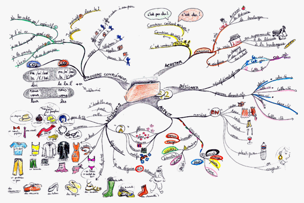 Shopping in French Mind Map by Marion Charreau @ Mind Map Art