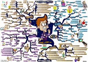 Overcoming Worry @ Mind Map Art