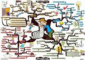 Life Resource List @ Mind Map Art