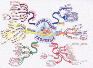 Tag » Djohan Yoga « @ Mind Map Art