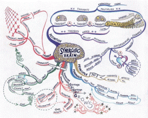 Synergetic Brain @ Mind Map Art