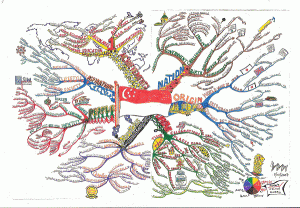 Category » History « @ Mind Map Art