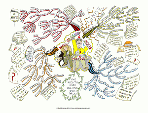 When Passion meets Purpose @ Mind Map Art
