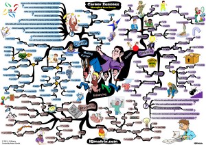 Category » Career « @ Mind Map Art
