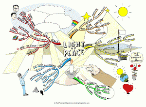 Tag » Paul Foreman « @ Mind Map Art
