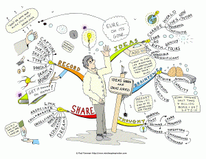 Category » Life Skills « @ Mind Map Art