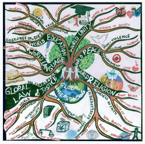 Global Understanding @ Mind Map Art