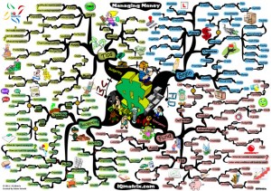 Managing Money @ Mind Map Art