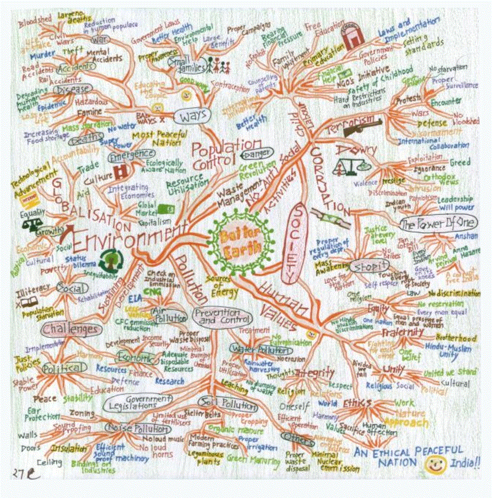 Vaibhav Agarwal @ Mind Map Art