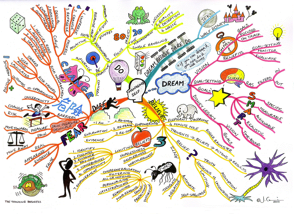 Jayne Cormie @ Mind Map Art
