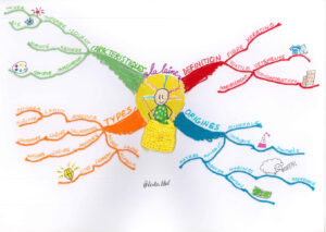 The Wool Mind Map @ Mind Map Art