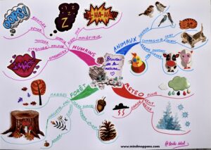 The Sounds Mind Map @ Mind Map Art